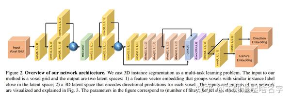 3D Instance Segmentation via Multi-Task Metric Learning - 知乎
