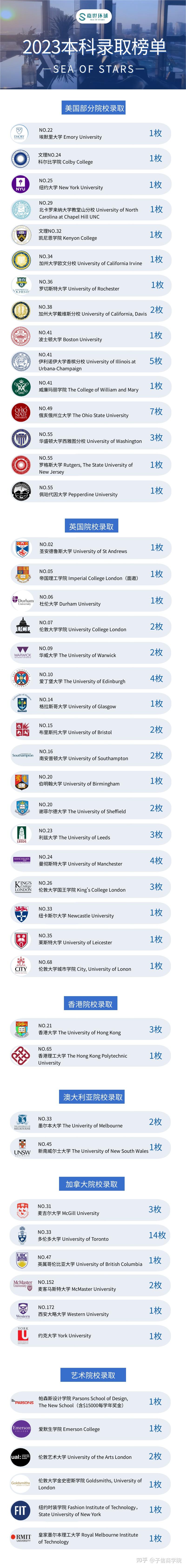突发！52所大学抵制+退出QS排名！对24fall学生申请建议 - 知乎