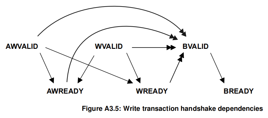 AXI（Advanced eXtensible Interface） 学习笔记(一) - 知乎
