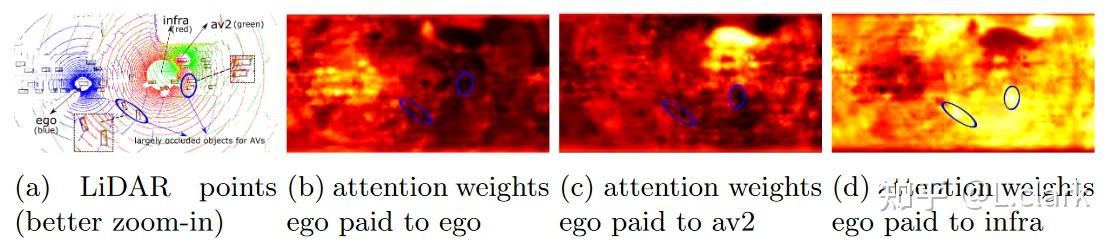 V2X-ViT: Vehicle-to-Everything Cooperative Perception with Vision Transformer - 知乎