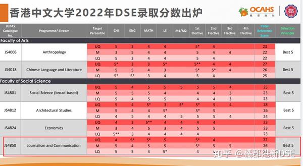 热门问答|关于DSE大学以及专业申请 - 知乎