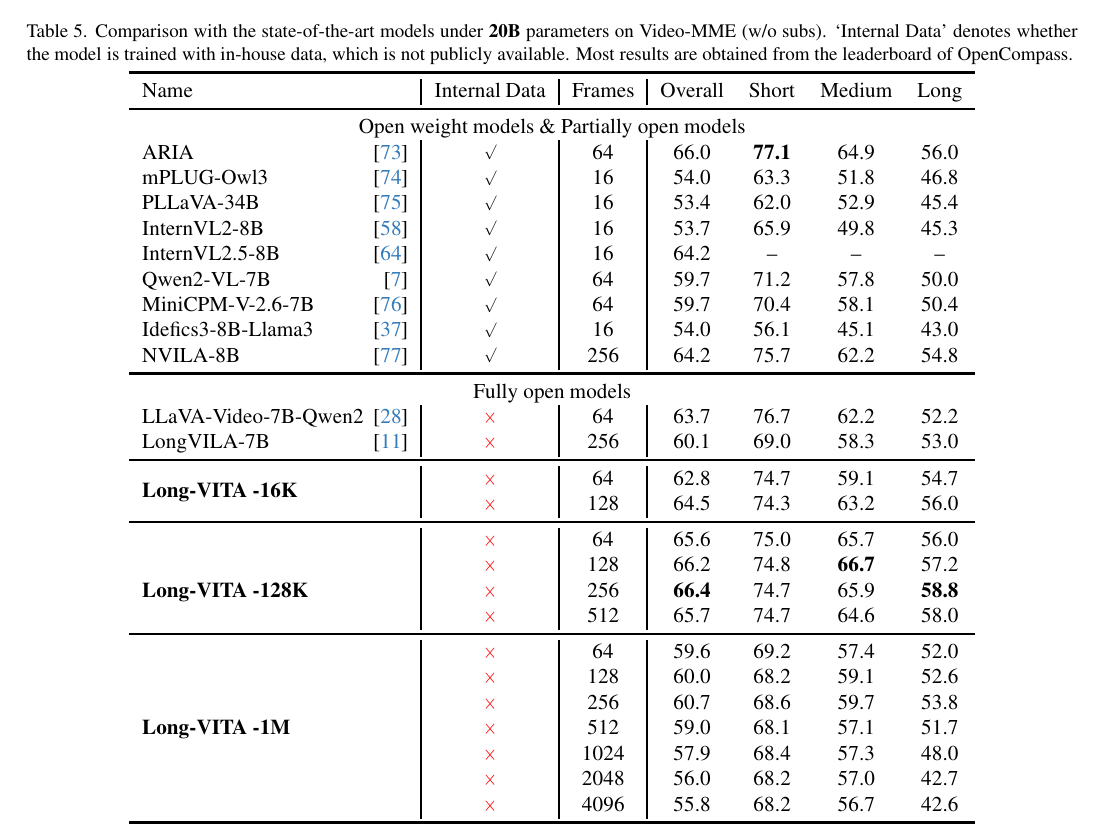 【2025年2月10日】 论文 - 知乎