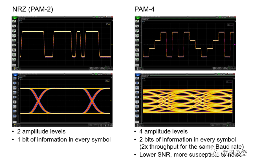 【联讯课堂】浅谈PAM4 ——1.源起 - 知乎