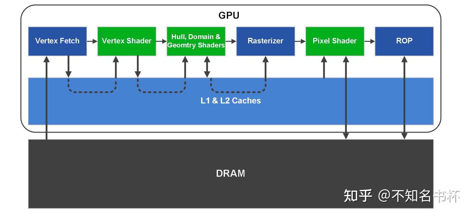 理解GPU Fermi架构 - 知乎