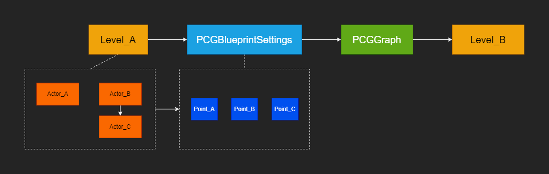 UE5中的PCG进阶 —— Advanced PCG in UE5 - 知乎