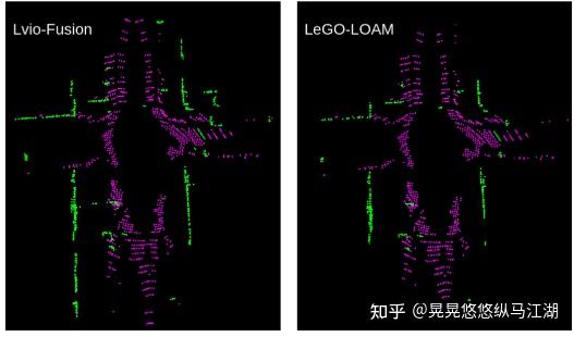 论文阅读《Lvio-Fusion: A Self-adaptive Multi-sensor Fusion SLAM Framework Using Actor-critic Method》 - 知乎