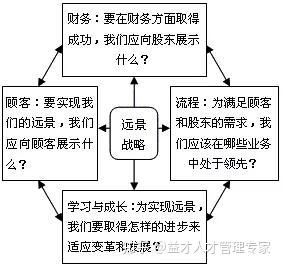 OD、TD、LD实用知识图谱 - 知乎