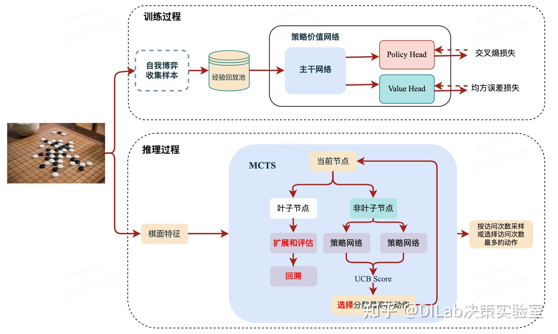 MCTS + RL 系列技术科普博客（1）：AlphaZero - 知乎