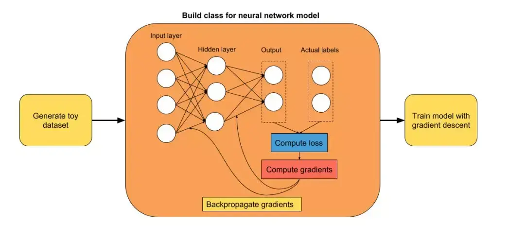 TensorFlow的动态图工具Eager怎么用？这是一篇极简教程 - 知乎