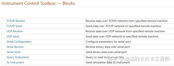 Simulink实现串口通讯基础篇 - 知乎