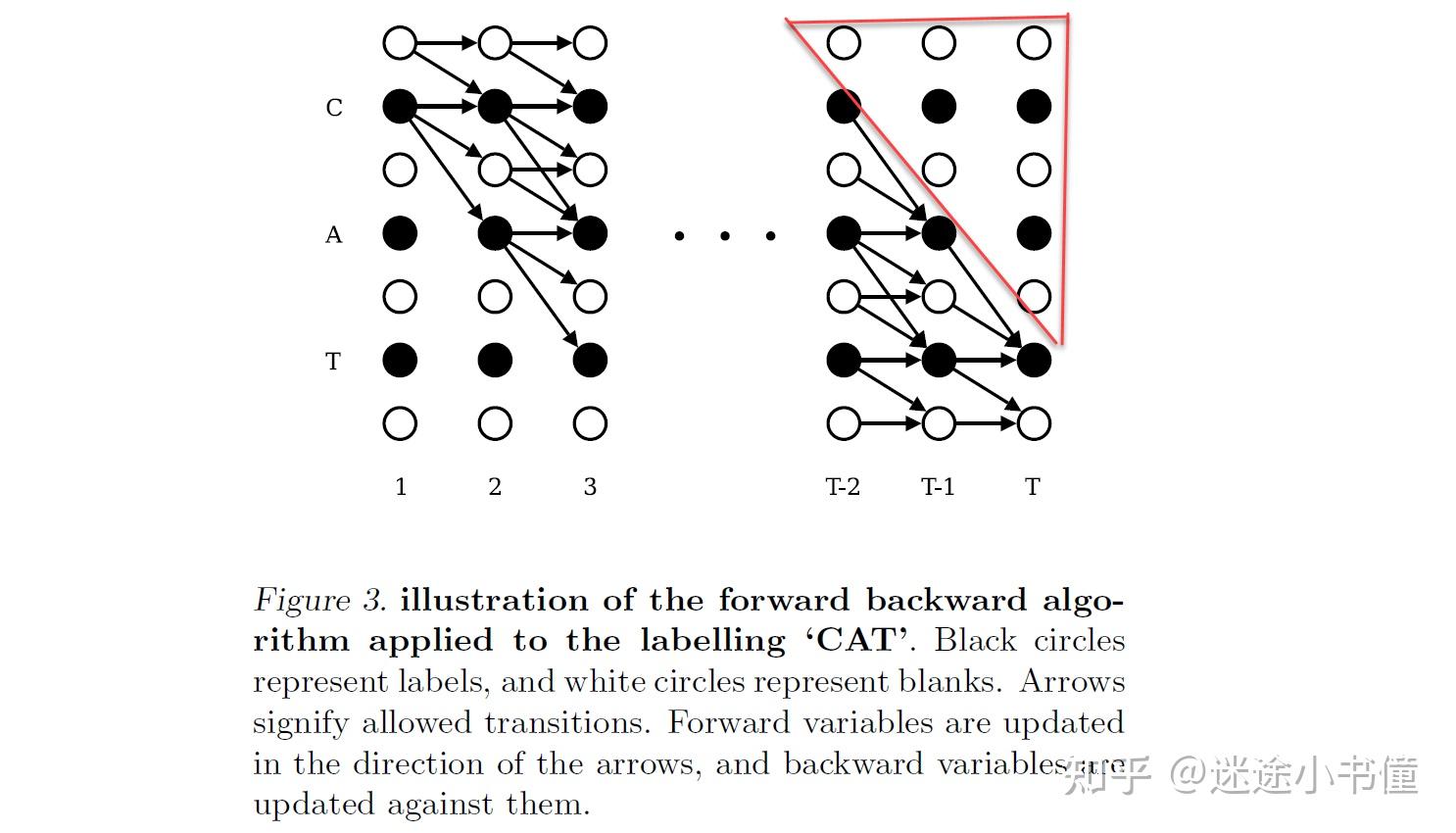 [细读经典]ICML2006的CTC论文解读 - 知乎