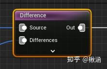 【UE5PCG-学习笔记1】基础上手UE PCG - 知乎