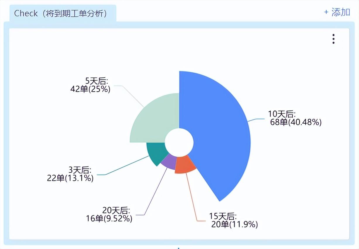 什么是PDAC分析法？如何使用PDAC分析法提高工作质量？ - 知乎