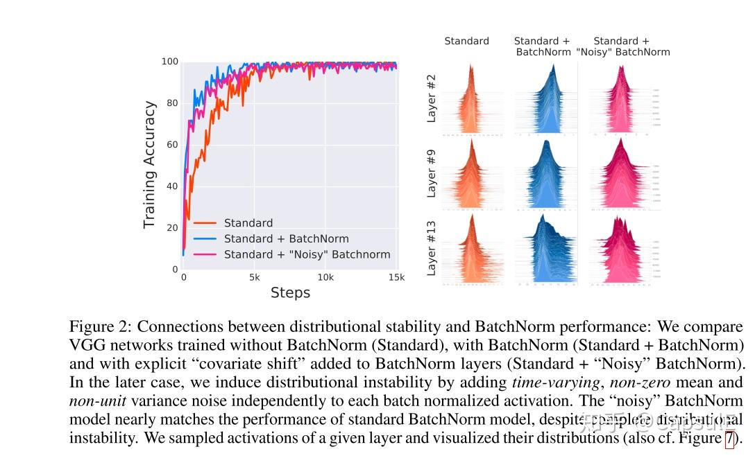 《How Does Batch Normalization Help Optimization》笔记 - 知乎