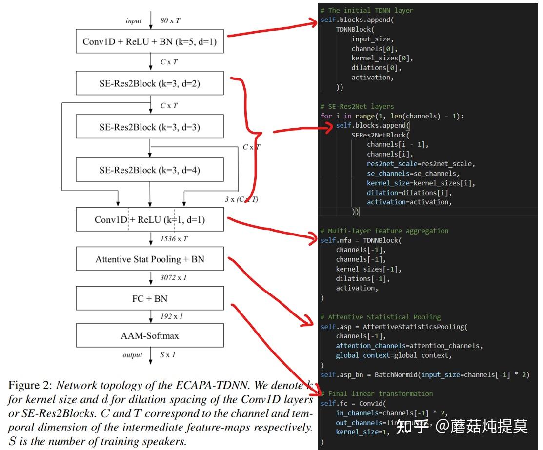 SpeechBrain ECAPA-TDNN代码分析 - 知乎