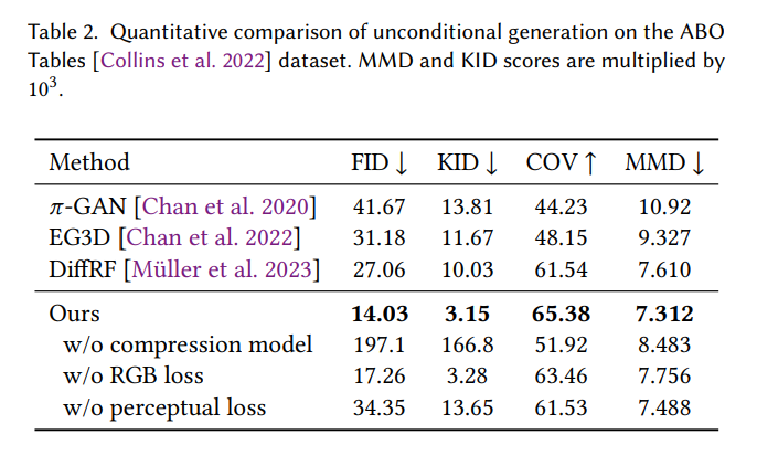 NeRF/3DGS&Beyond10.20（DepthSplat，GlossyGS，DN-4DGS，MEGA，L3DG ...