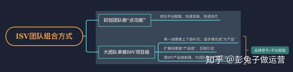 ISV 的类别分析与企业级服务 ISV的产品运营思路 - 知乎