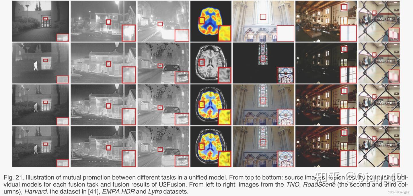 图像融合论文阅读：U2Fusion: A Unified Unsupervised Image Fusion Network - 知乎