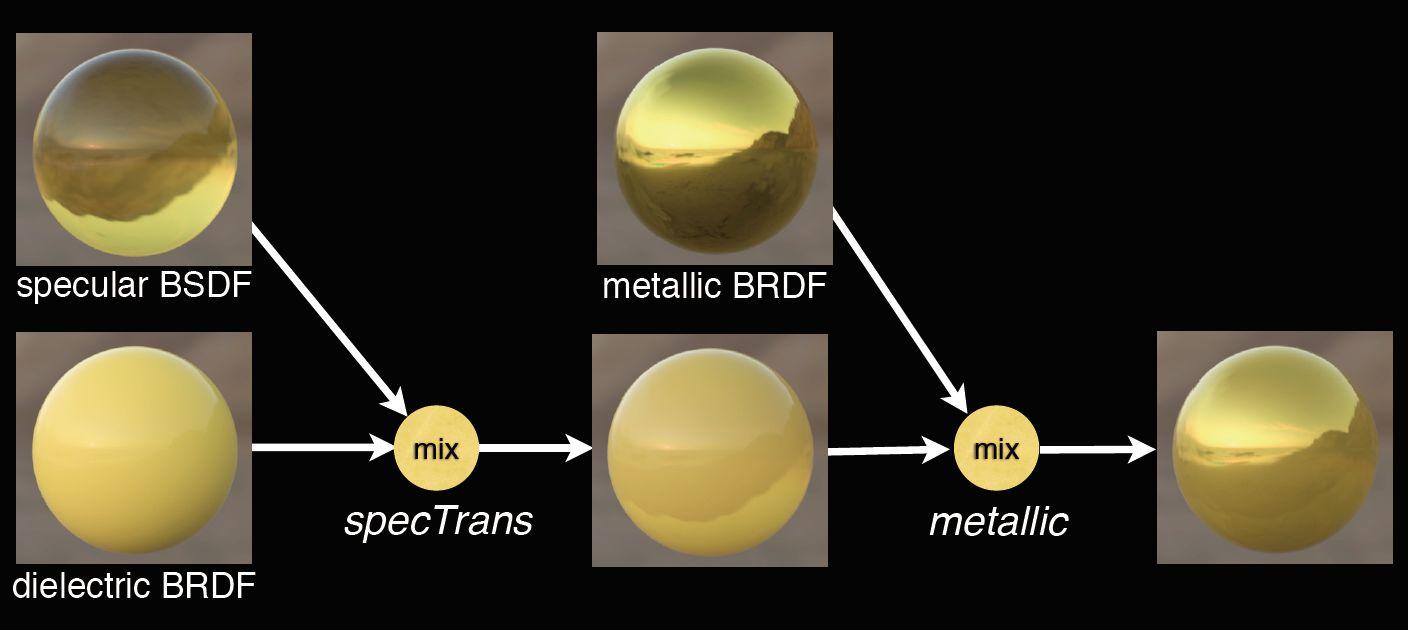 【WebGL与光线追踪】(二) Disney BSDF - 知乎