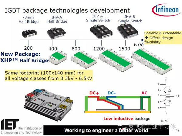IGBT在未来柔直系统中的应用技术 - 知乎