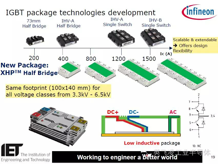IGBT在未来柔直系统中的应用技术 - 知乎