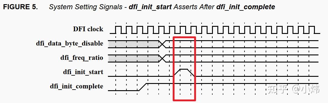 DDR自学整理11--DFI 时序 - 知乎