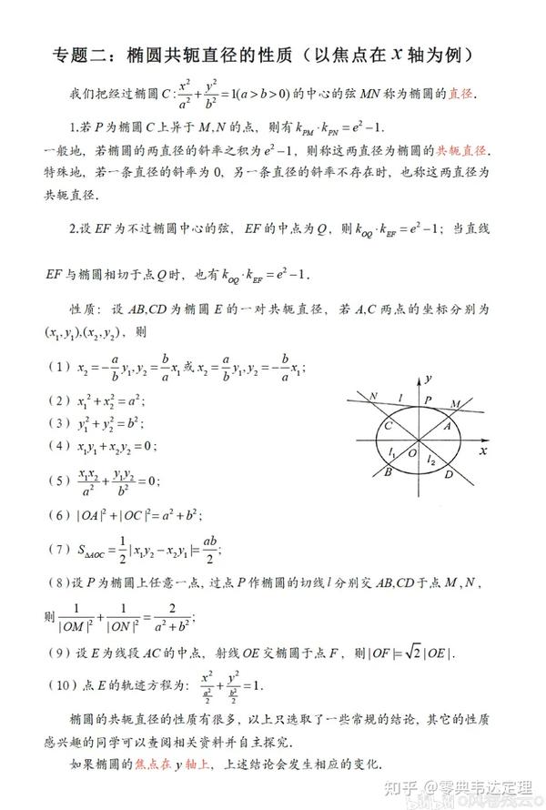 椭圆仿射成圆合辑全集 知乎