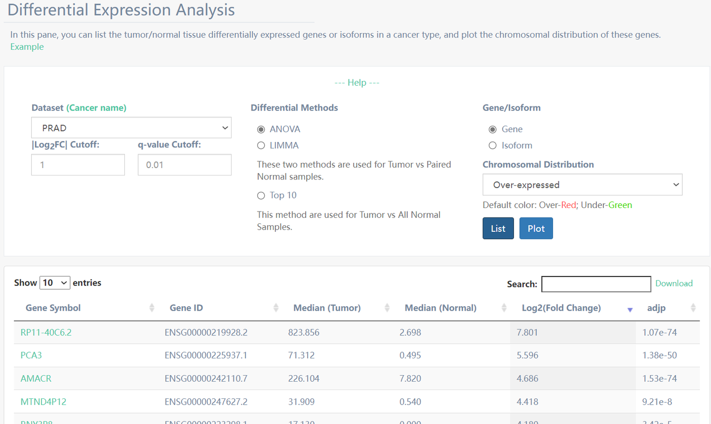 肿瘤研究常用数据库：GEPIA2 - 知乎