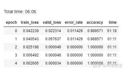掌握卷积神经网络，从一个简单项目开始 - 知乎