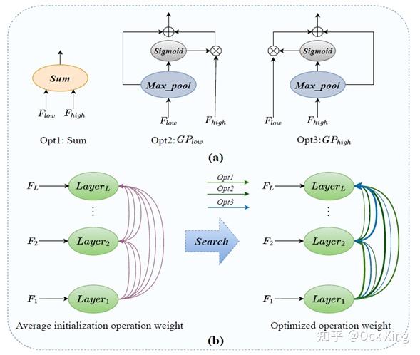 AAAI-2023 Revisiting the Spatial and Temporal Modeling for Few-Shot Action Recognition - 知乎