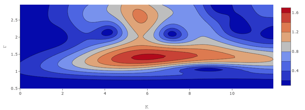 EXAFS小波变换（Wavelet transform）教程 - 知乎
