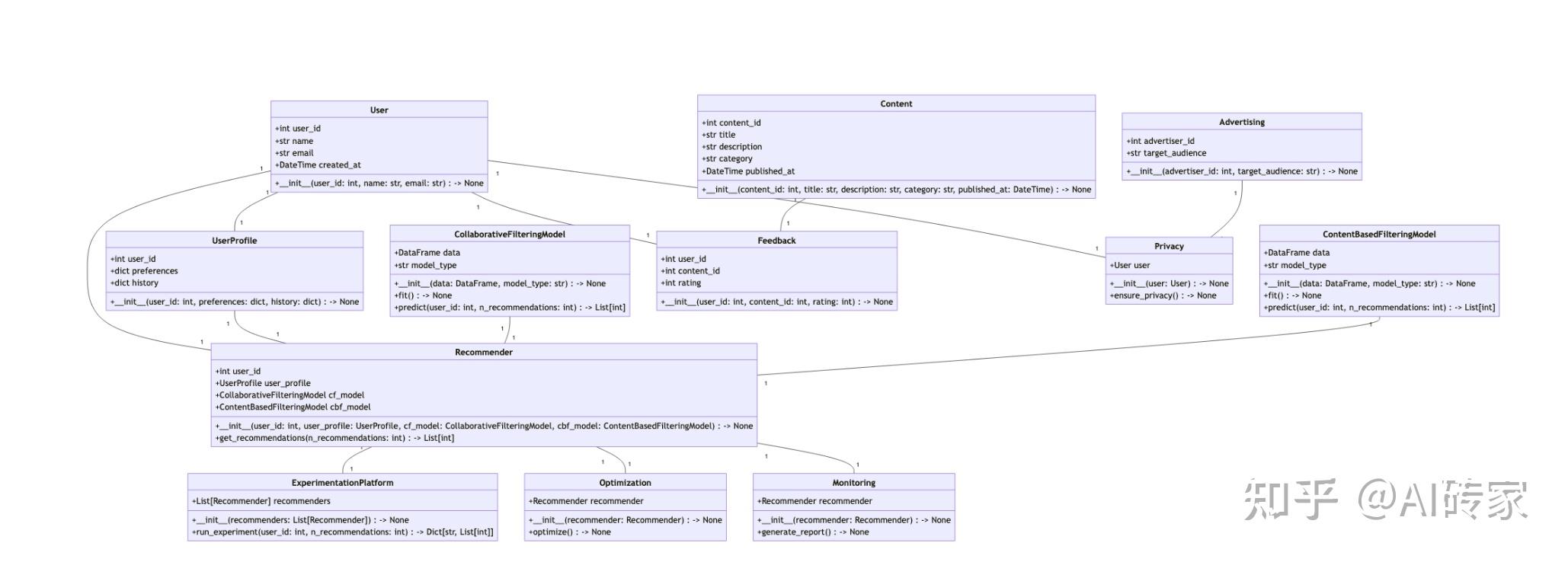 MetaGPT：用于多智能体合作框架的元编程 - 知乎