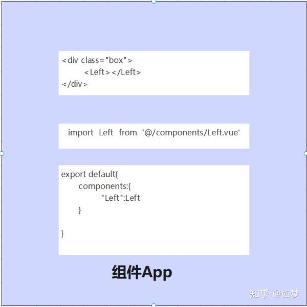 Vue组件 知乎