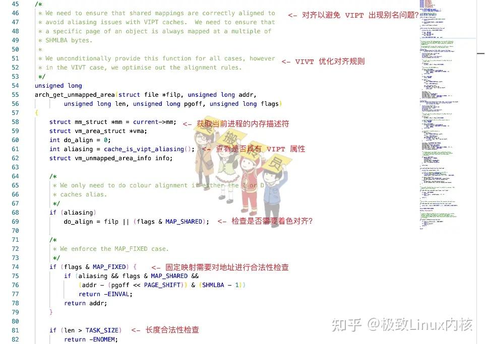 Linux mmap()系统调用 - 知乎