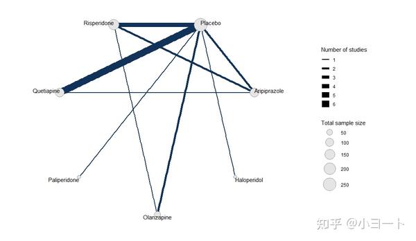  R multinma meta 
