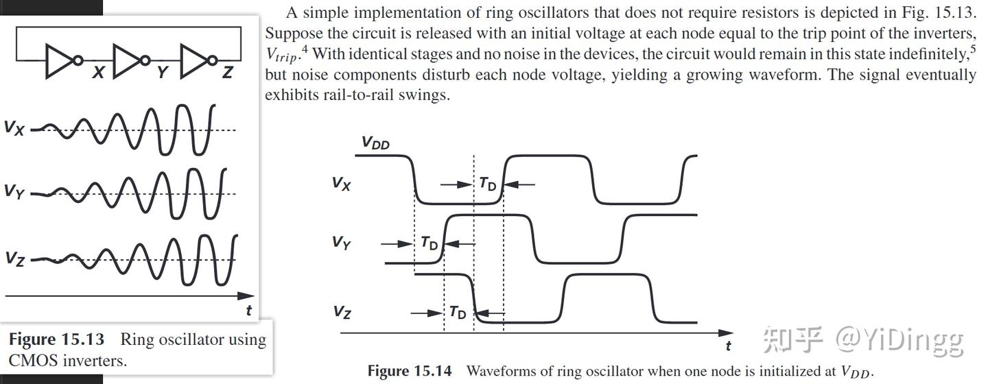 模拟 CMOS 集成电路：第十五章——振荡器基础 (Ring Oscillators, LC Oscillators, VCOs) - 知乎