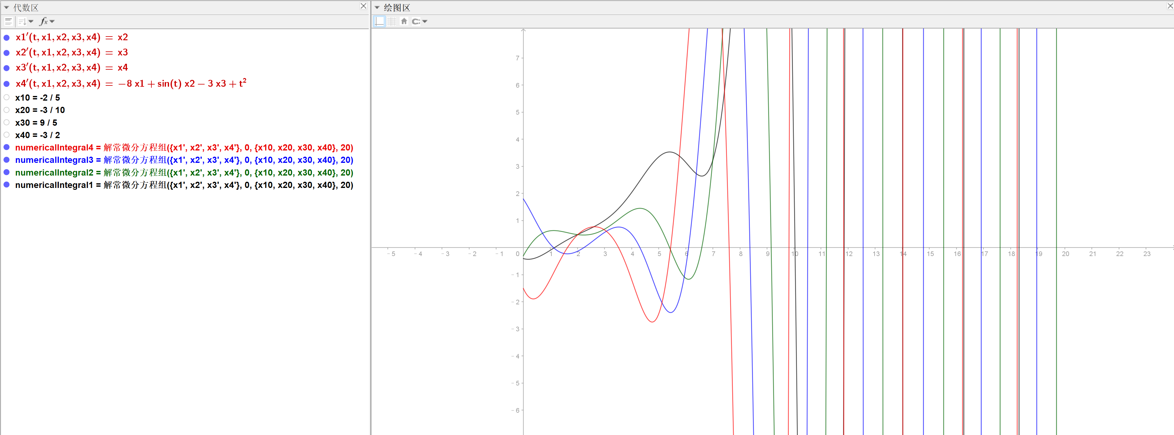 GeoGebra指令解读：函数与微积分 - 知乎