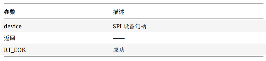 【千锋RT-Thread】第19章 SPI 设备 - 知乎
