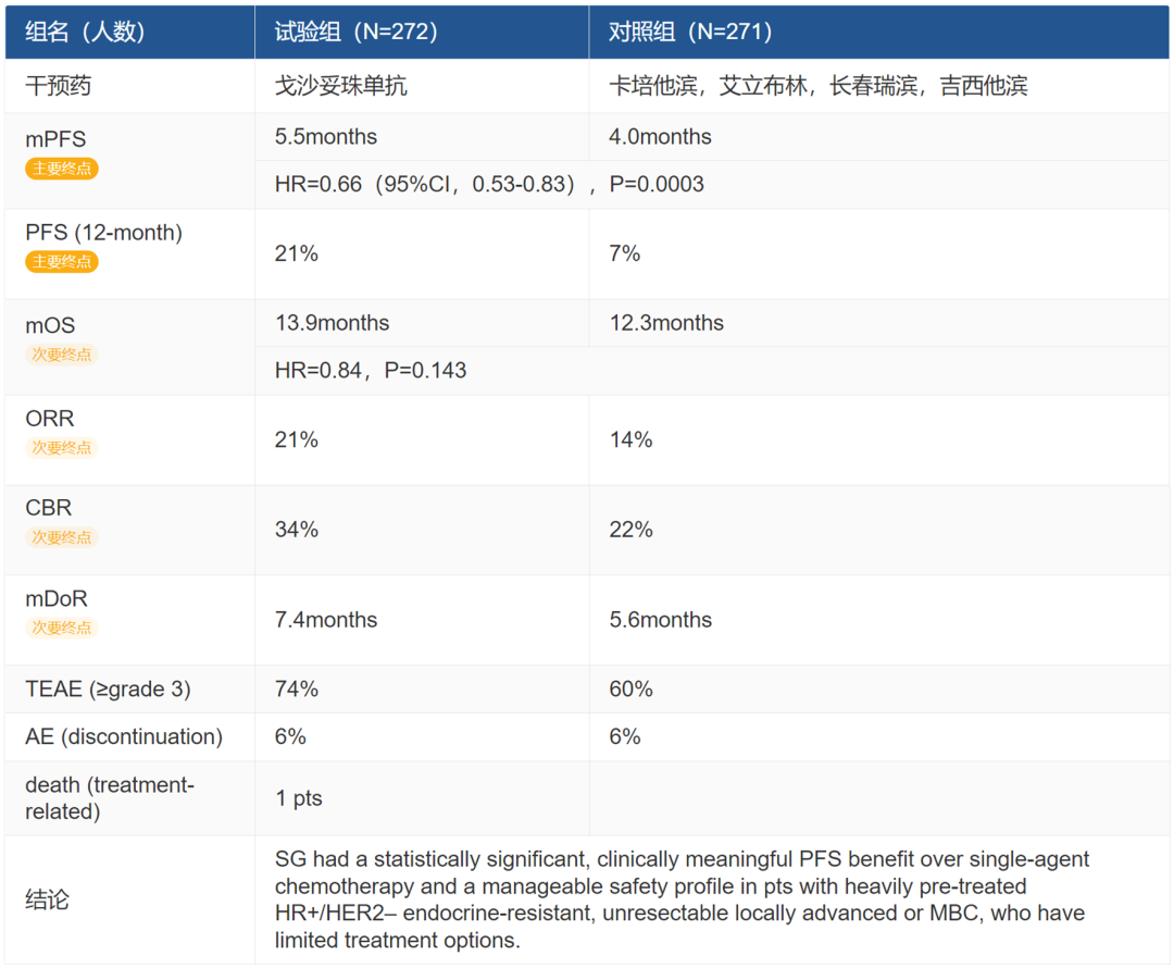 30.67 亿元！云顶新耀「退货」吉利德 TROP-2 ADC，为什么？ - 知乎