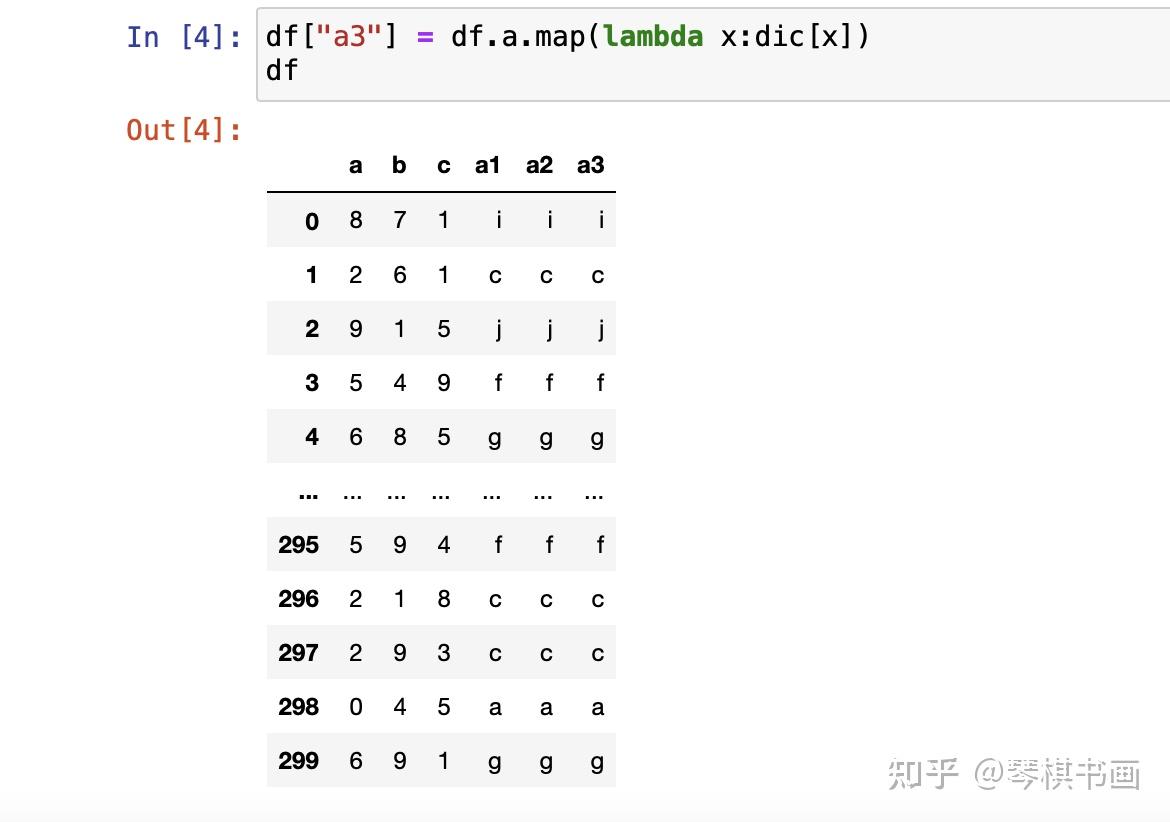 pandas中apply(),applymap(),map()的用法及区别 - 知乎