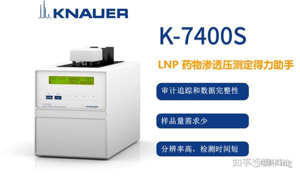 KNAUER（诺尔）：脂质纳米颗粒（LNP）制备技术的未来就在这里 - 知乎