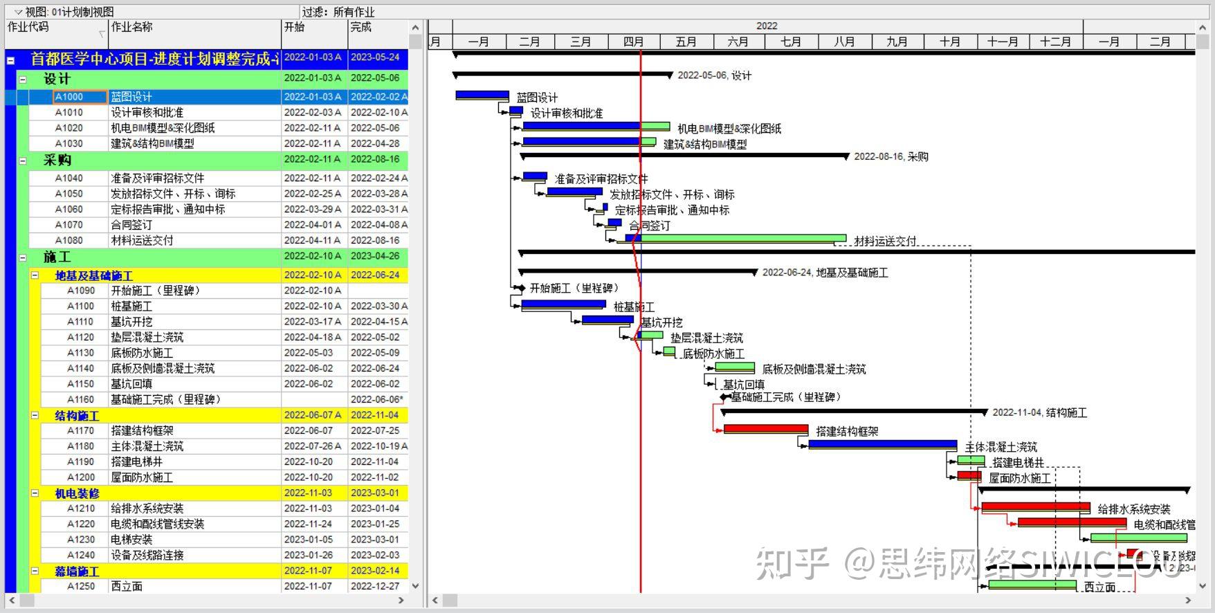 P6软件中的前锋线设置 - 知乎
