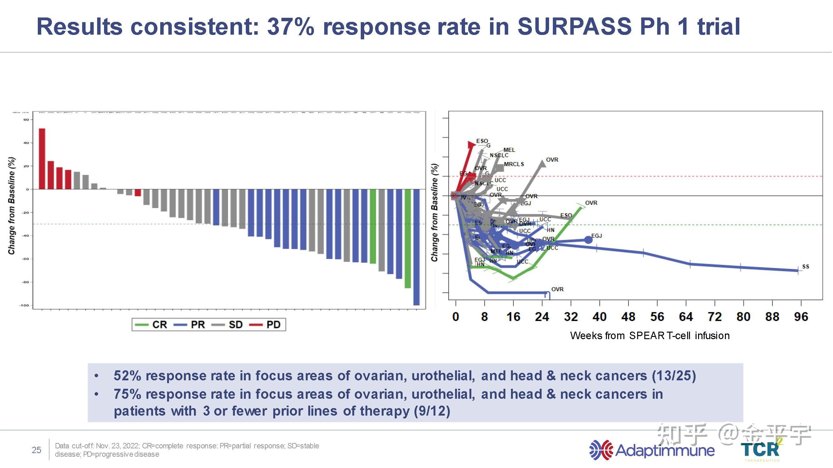 TCR-T巨头显现 - Adaptimmune & TCR2 战略合并 - 知乎