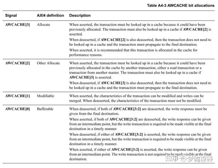 AXI协议 axCache - 知乎