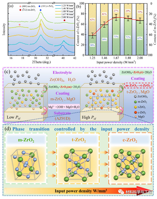 长安大学&浙大《IJP》：纳米相变增韧膜层应力传递的物理机制！ - 知乎