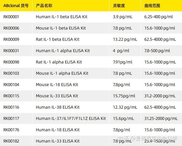 领域研究 | IL-1B与先天免疫 - 知乎