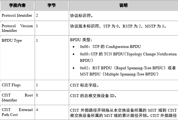 【精品网络干货】二层MSTP防环技术详解 - 知乎