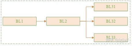 聊聊SOC启动（一） armv8启动总体流程 - 知乎