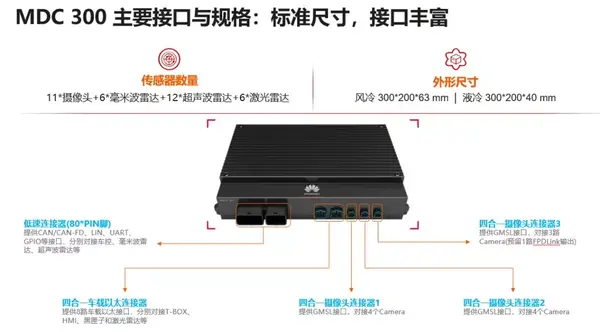 MDC智能驾驶计算平台：华为自动驾驶的“杀手锏”丨深度 - 知乎