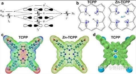 中山大学在配位超分子网格应用于水系储能领域获系列进展 - 知乎